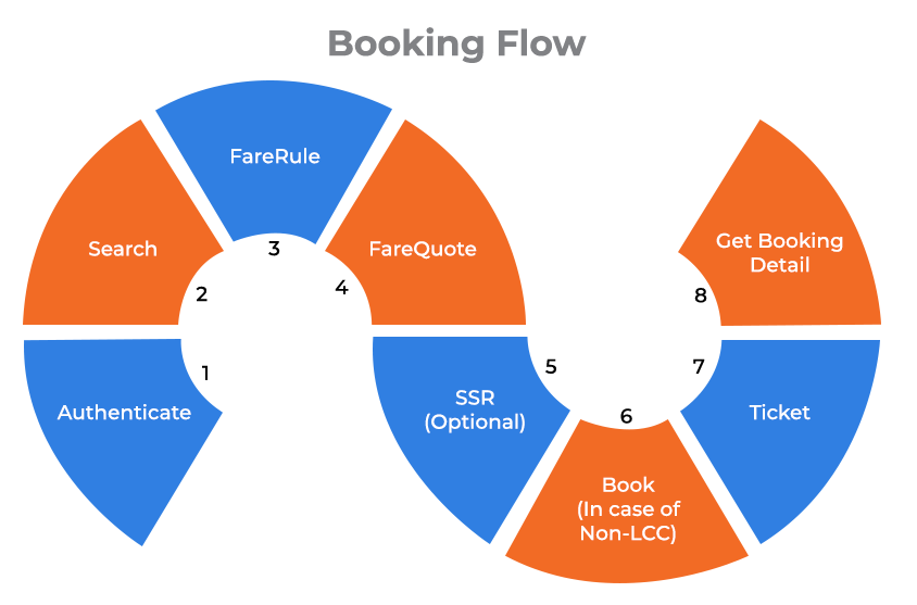 API Integration Help